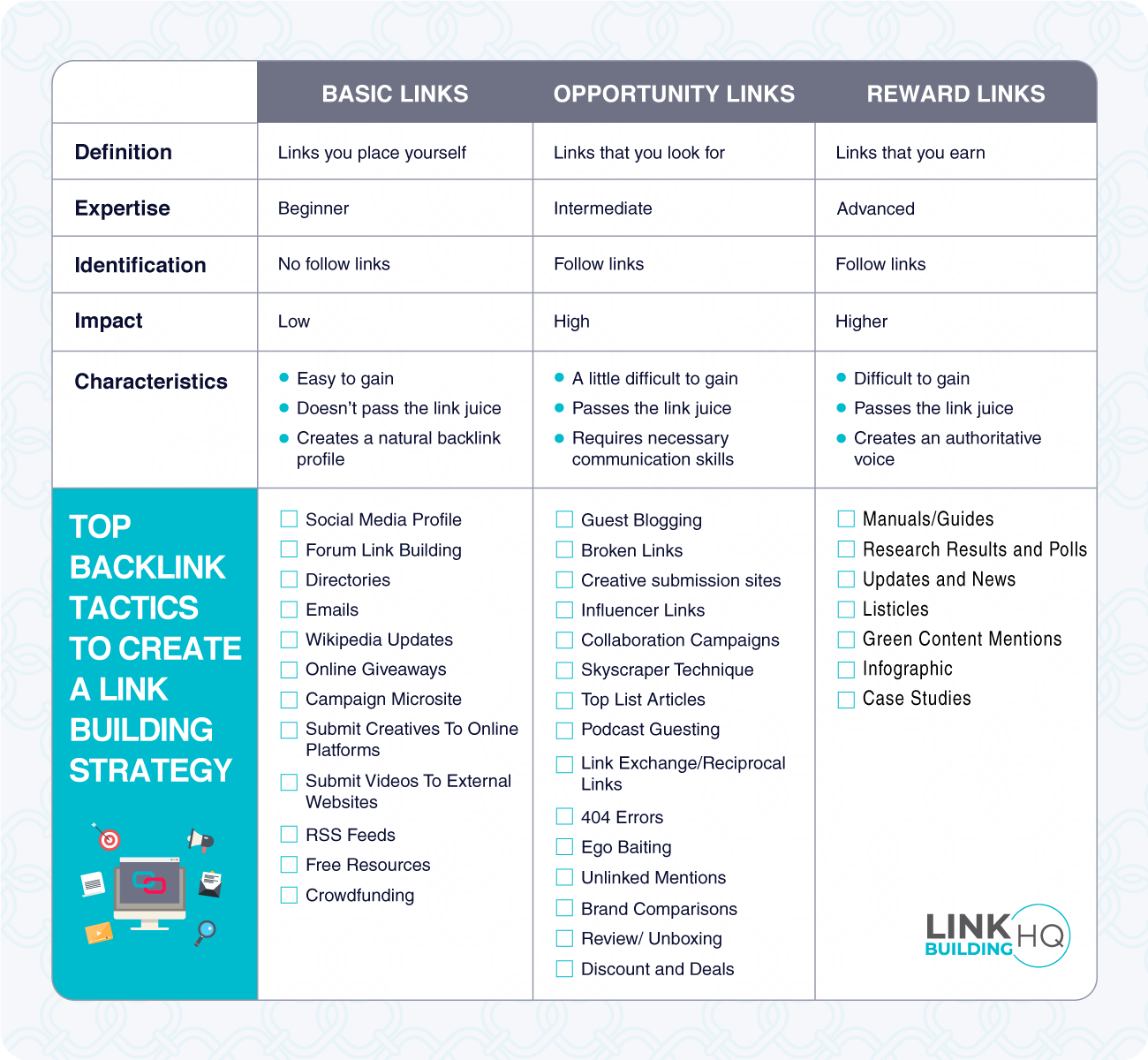 Chapter 3 The Ultimate 38 Backlink Tactics For A Link Building