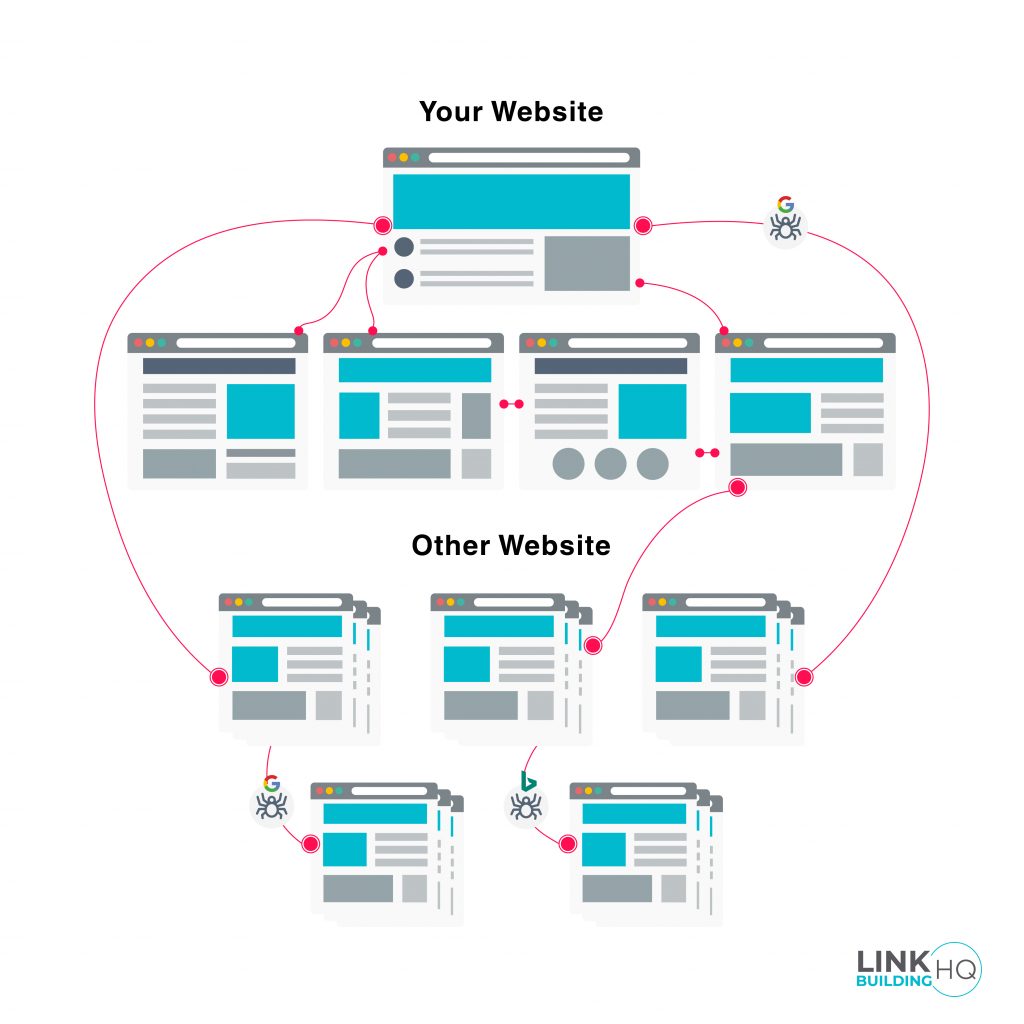 Chapter 1: Fundamentals of Link Building - Link Building HQ